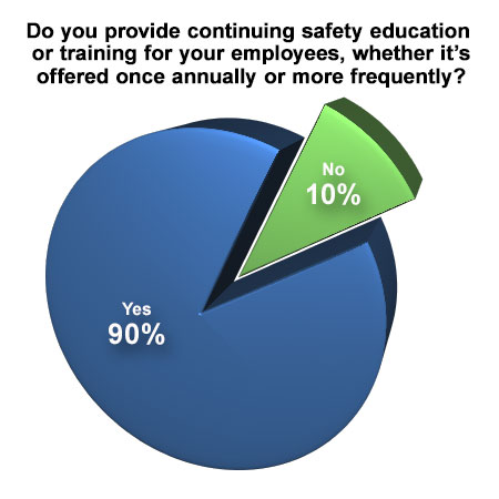 Survey: Laundry Safety Efforts Can Always Improve | American Laundry News