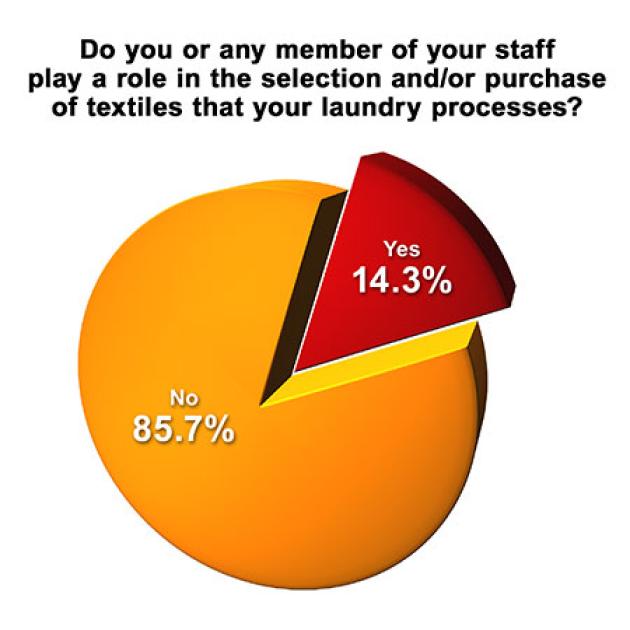 Survey: Thorough Evaluation Needed for Textile Choices | American ...