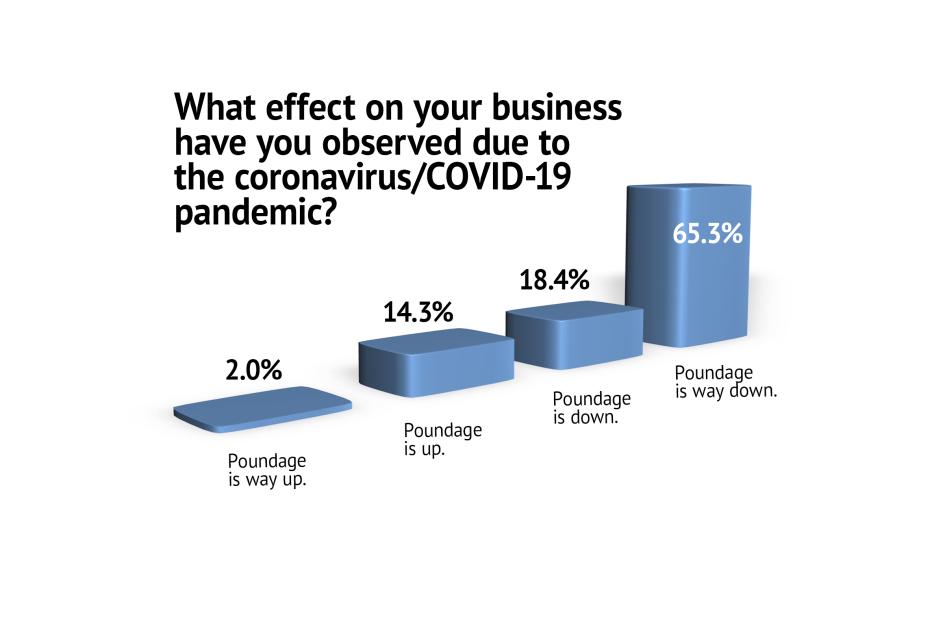 Laundry/Linen Services Functioning in COVID-19 Reality | American ...