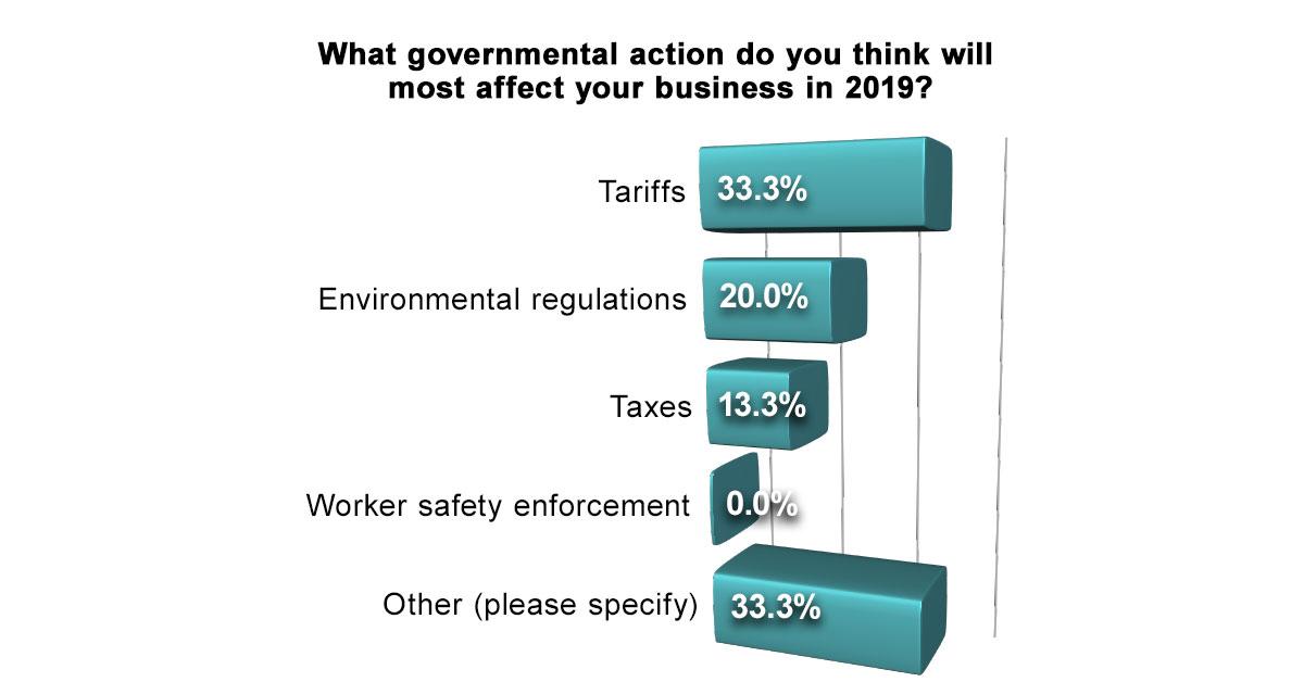 Government Action Affects Majority of Laundries: Survey | American ...