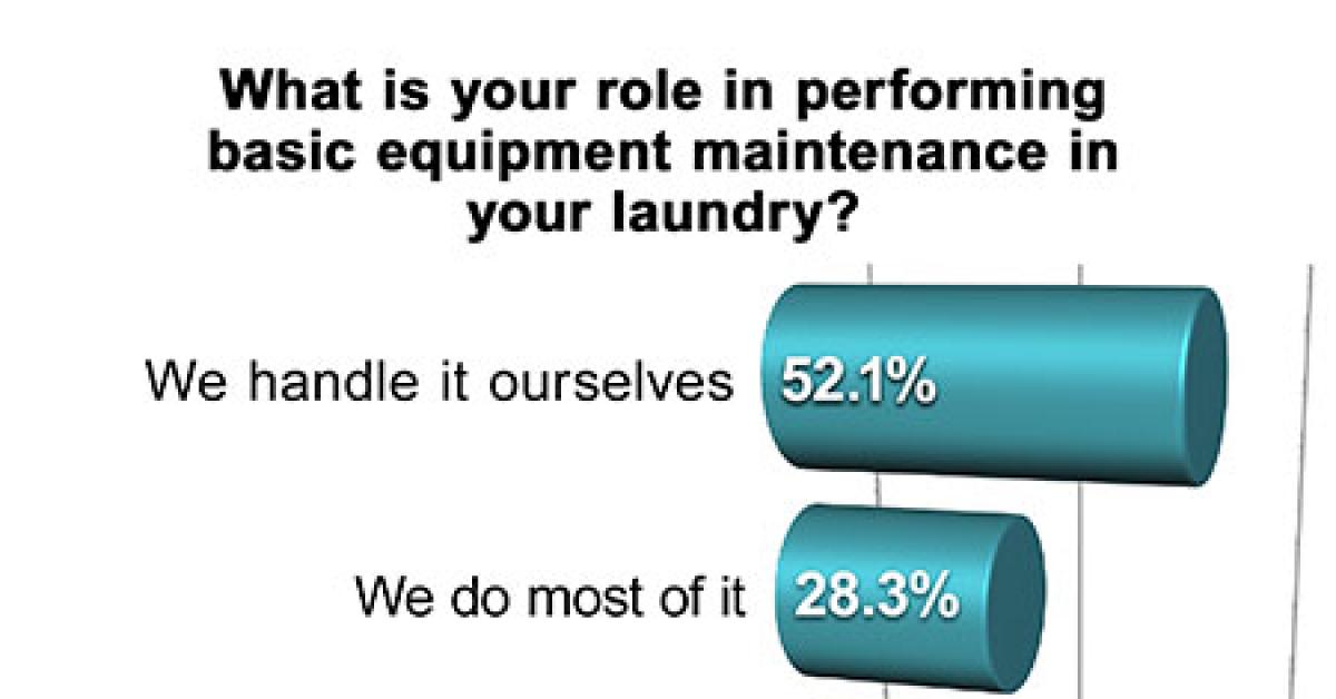 Survey: Most Laundry Managers Prepared to Handle Basic Maintenance ...