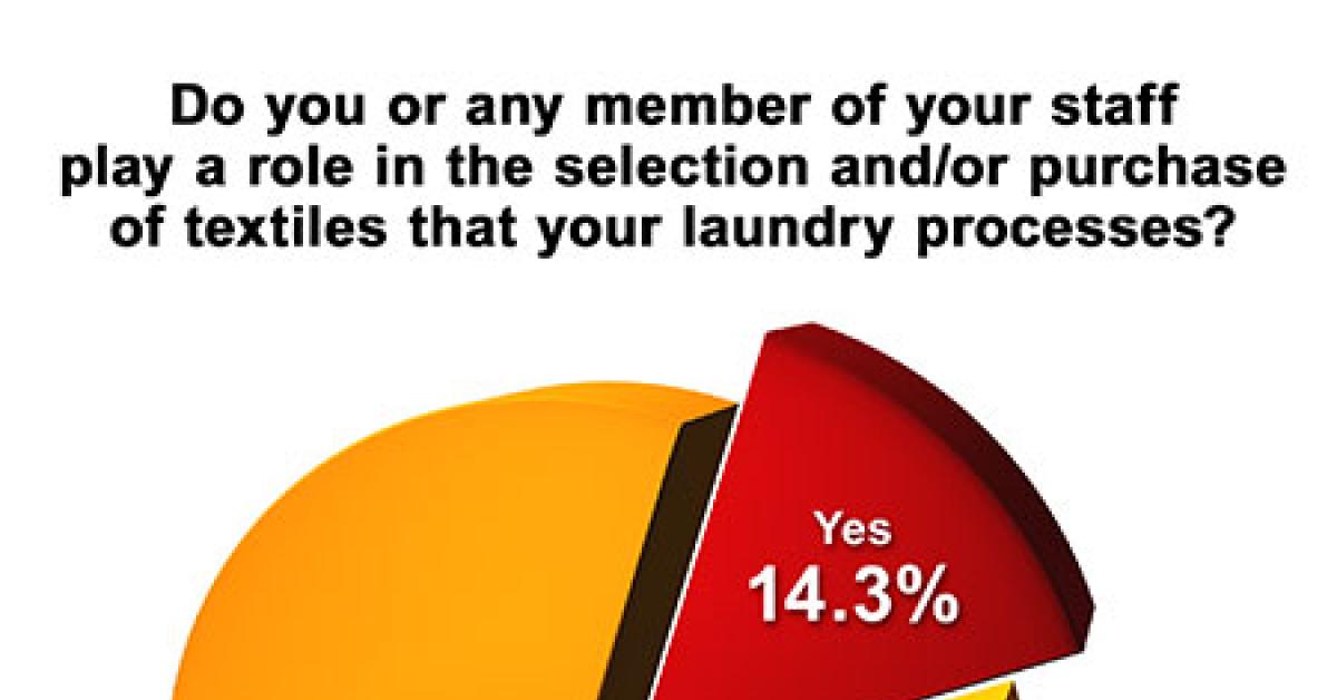 Survey: Thorough Evaluation Needed for Textile Choices | American ...