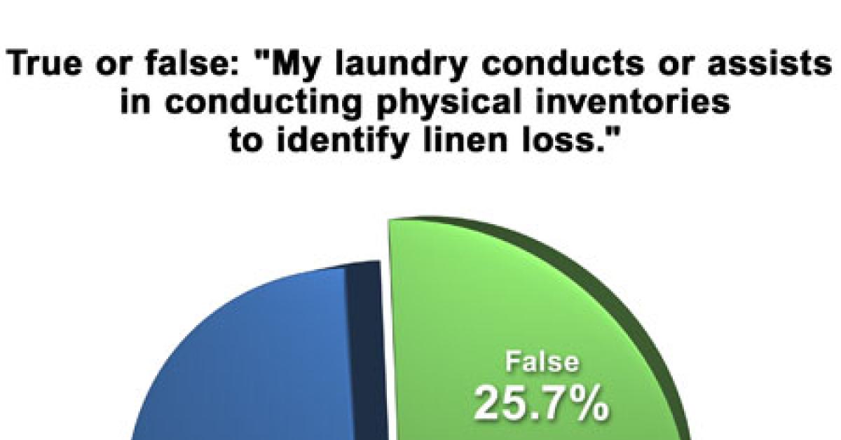 Survey: Linen Loss Major Problem for Laundries and Customers | American ...