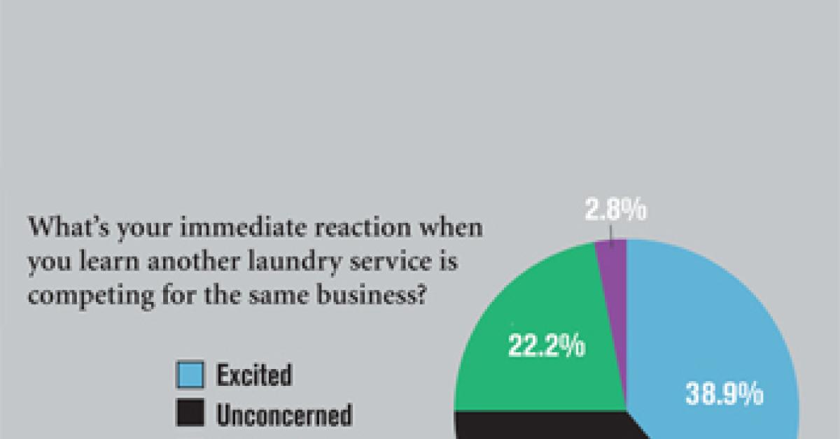 Survey: Word of Mouth Popular Tool for Marketing Laundry Services ...