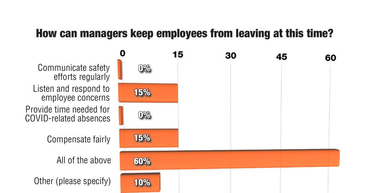 Laundry Labor Challenging Due to COVID-19 | American Laundry News